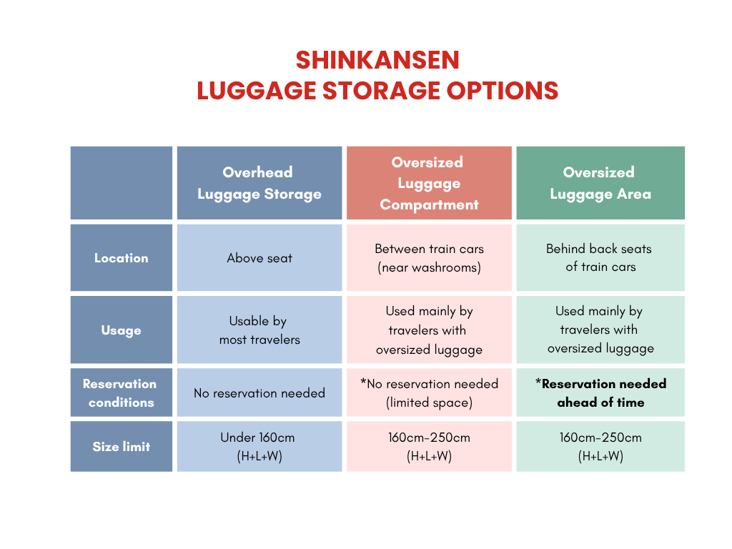 Dealing with luggage when traveling in Japan | Japan Experience
