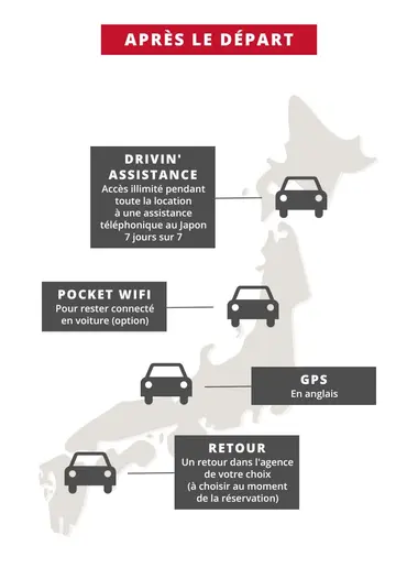 Driving in Japan, a practical guide