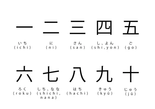 15 Interesting Facts About the Japanese Language | Japan Experience