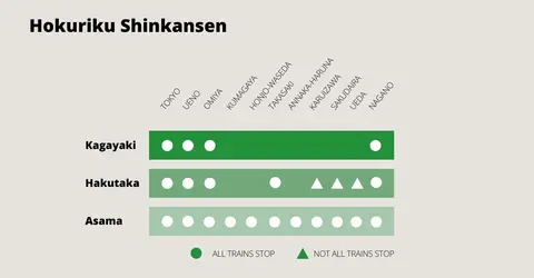 Train Tickets from Tokyo to Nagano | Japan Experience