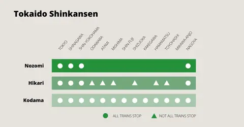 Train Tickets from Tokyo to Nagoya | Japan Experience