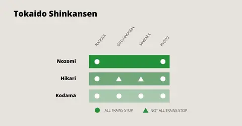 Train Tickets from Kyoto to Nagoya | Japan Experience
