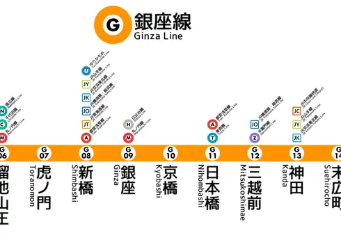 La ligne de métro Ginza | Japan Experience